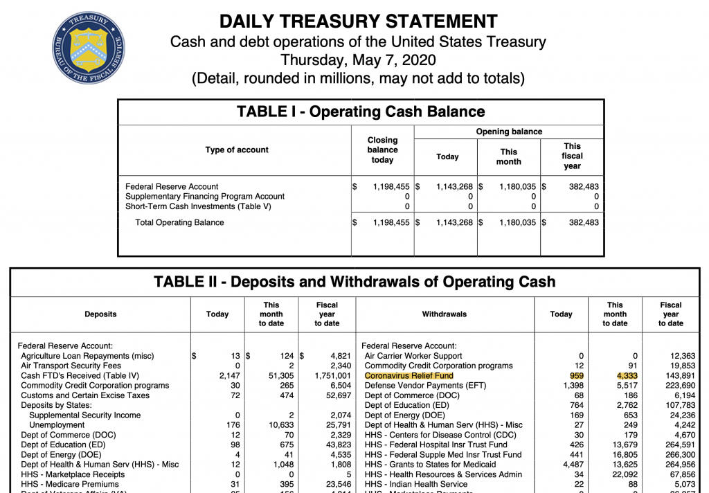 Daily Treasury Statement (Department of the Treasury) - COVID-19 in ...
